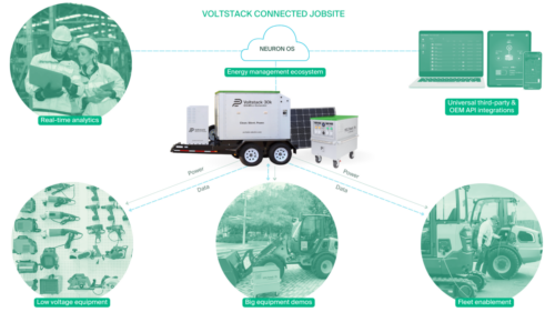 Portable Electric Partners With VCE - Volvo Construction Equipment ...